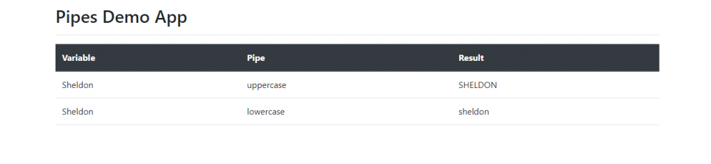 Pipes en Angular | Guía completa sobre esta herramienta de Angular