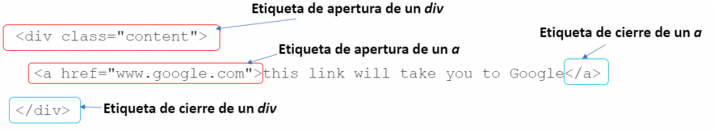 DOM Saga: Guía básica sobre el Document Object Model | Parte #1