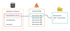 Guía práctica sobre cómo usar Firebase | Parte #1